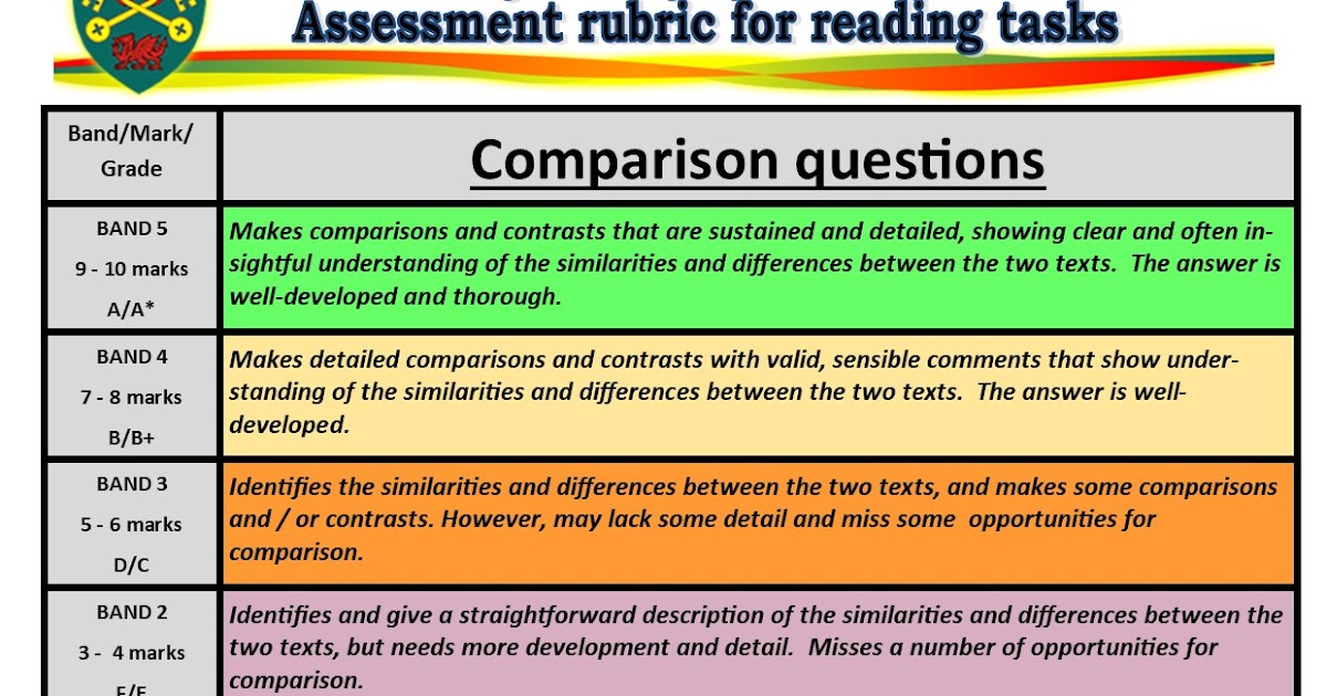 Saint Joseph's English Department Blog: Key Stage 4 assessment grids
