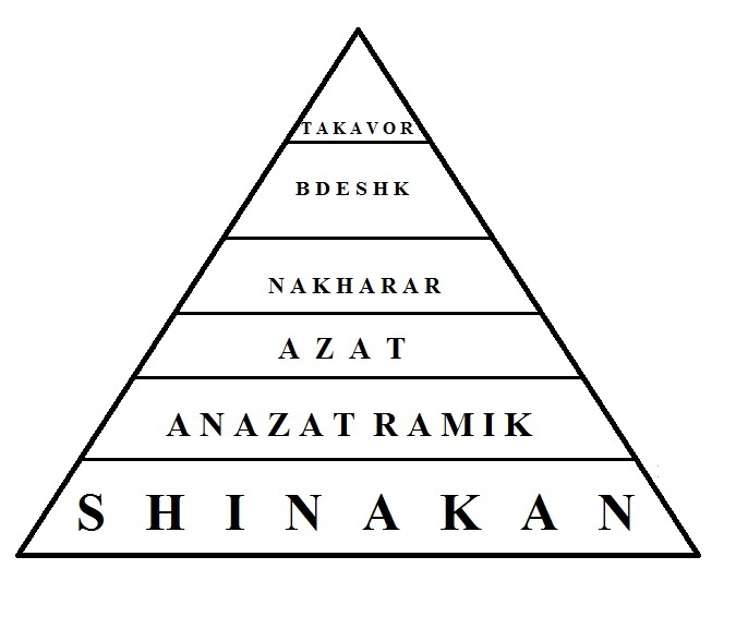 Understanding our past: Arsacid (Արշակունի, اشکان) Armenia: A Glossary ...