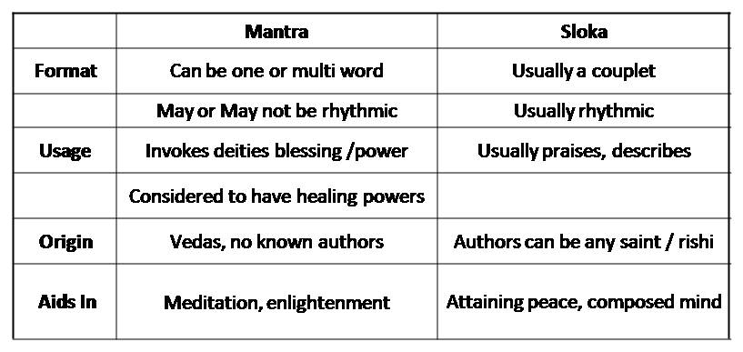 Yeshabooks: 5 Slokas to Know (& to Impress)