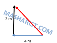 Kumpulan Contoh Soal dan Pembahasan kelajuan rata-rata dan kecepatan ...