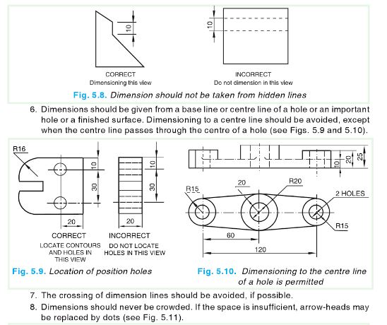 Fundamentals of Engineering Drawing Part - 1 - TechCivil