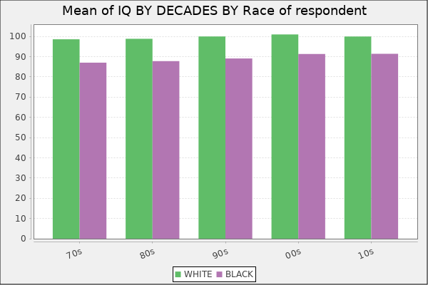 Inductivist: Is the black-white IQ gap caused by income inequality?