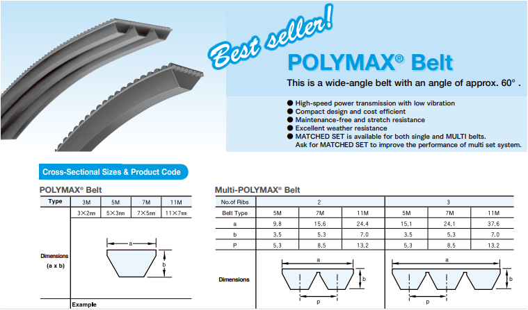 Mengenal V-Belt Tipe Transmisi dengan Friksi bagian 2 ~ Selamat datang ...
