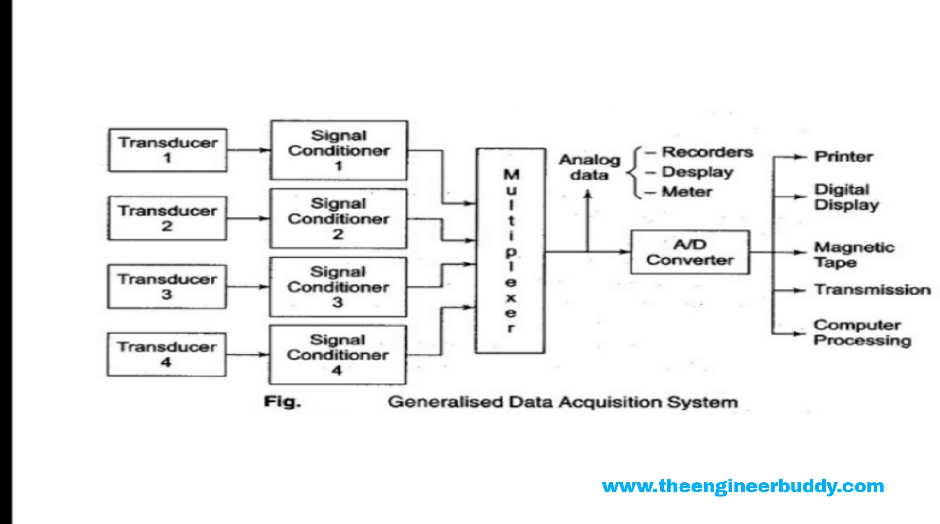 Sample & Hold Operation | S/H Circuit using Op-Amp | Data Acquisition ...