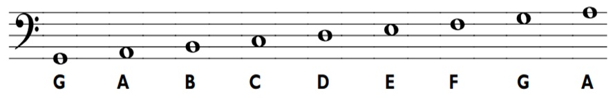 Jenis-jenis Kunci Pada Musik