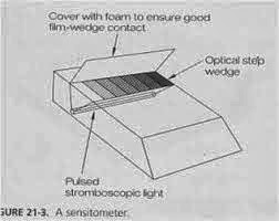 ZONA RADIOLOGY: SENSITOMETRI