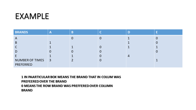 ECONOMICS,COMMERCE AND MANAGEMENT: COMPARATIVE SCALES