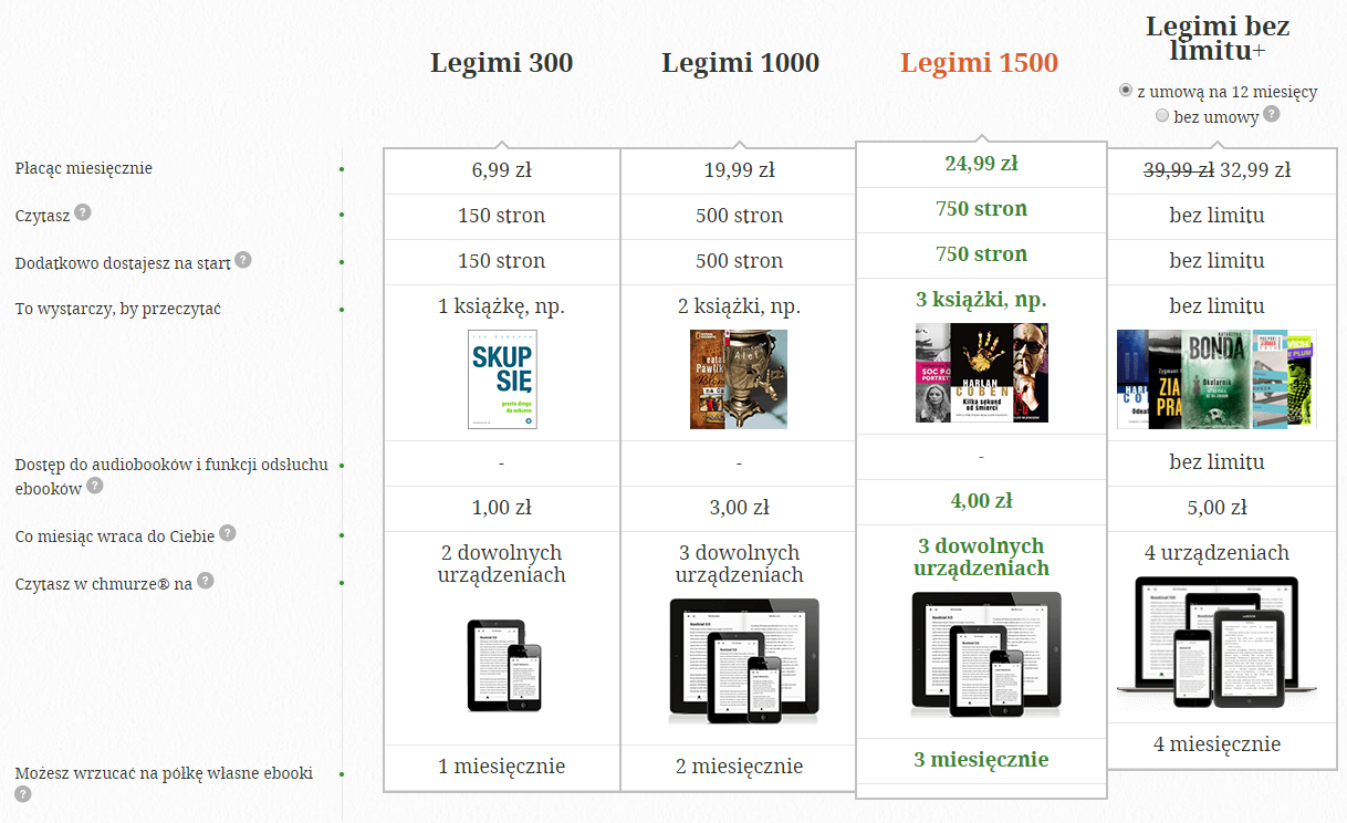 Legimi - co to jest i czy warto? | Misie czytanie podoba
