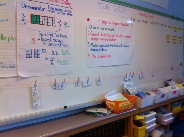 Making Shift Happen: March 2013