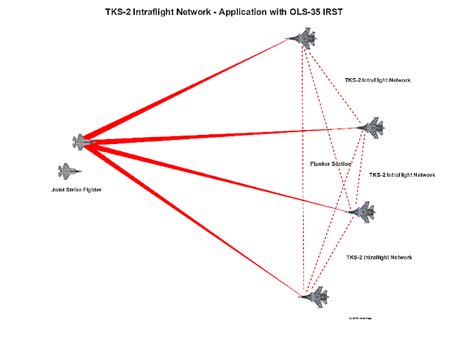 TECNOMILITAR: IRST - Infrared Search and Track