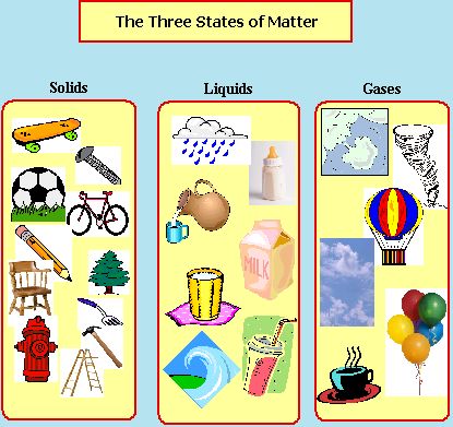 Solid Matter Examples