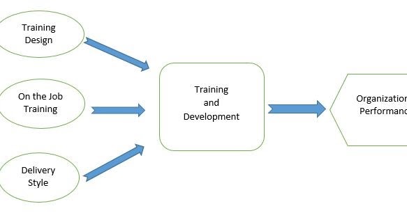 Importance Of Training And Development Importance Of Training And importance-of-training-and-development-importance-of-training-and