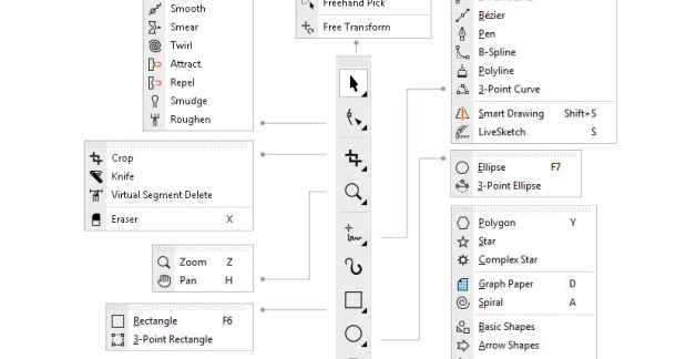 Belajar Bareng Desain Grafis: Mengenal Fungsi-fungsi toolbox pada CorelDraw Belajar Bareng Desain Grafis: Mengenal Fungsi-fungsi toolbox pada CorelDraw