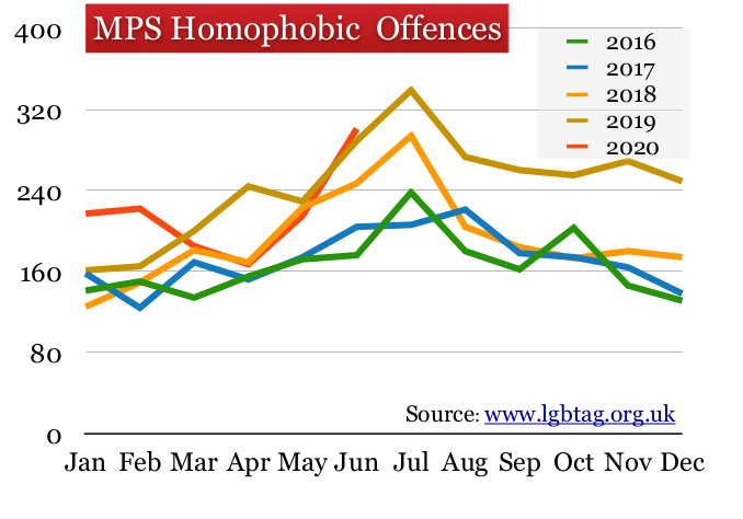 LGBT+ Advisory Group: 2020