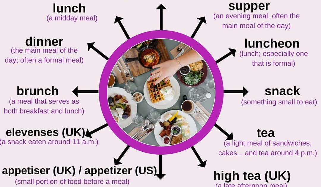 IDIOMAS-CAMBRIDGE San Francisco de Asís: LAS COMIDAS EN INGLÉS