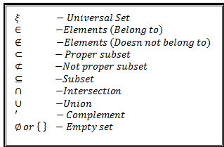 MathematicsLearning: SETS 1