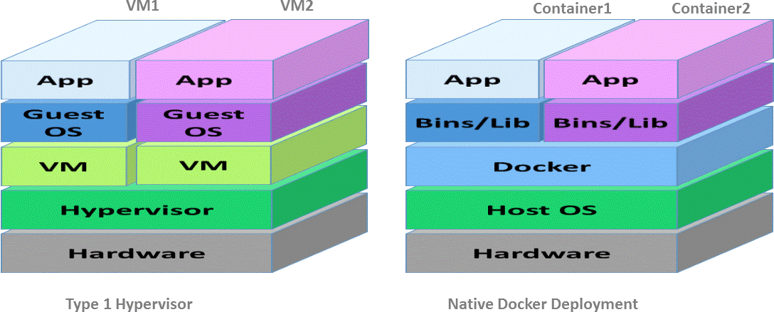 Colocando um servidor l2jserver online em 10 minutos - Uma abordagem de ...