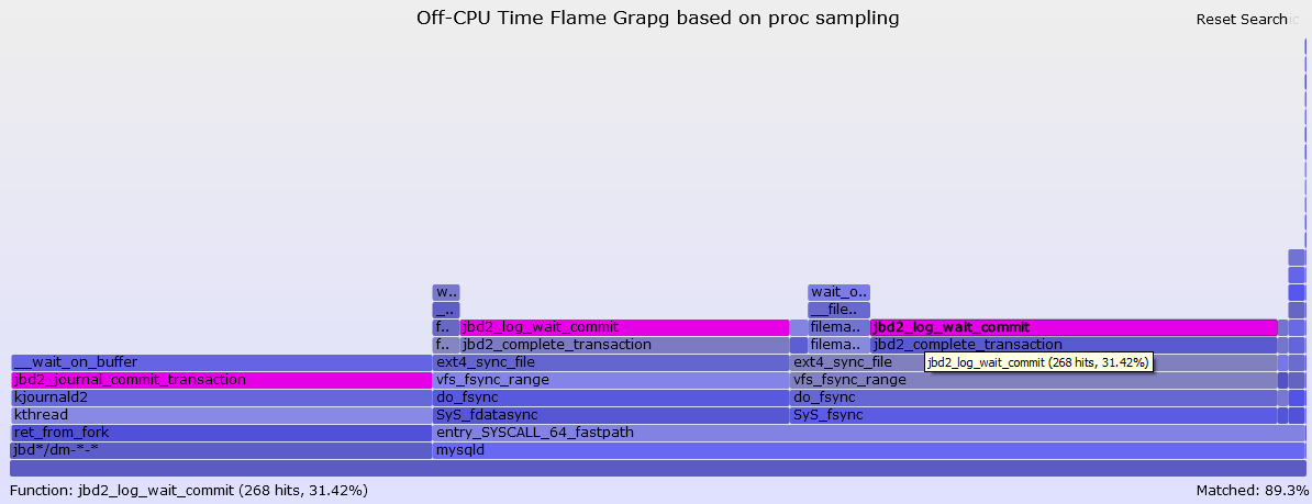 Blog of (former?) MySQL Entomologist: Linux /proc Filesystem for MySQL ... Blog of (former?) MySQL Entomologist: Linux /proc Filesystem for MySQL ...