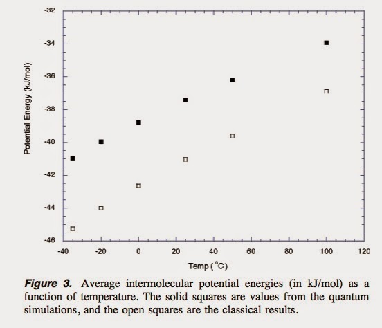 Condensed concepts: When is water quantum? II