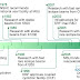 Timeline of fundamental physics discoveries