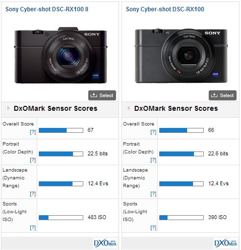Image Sensors World: BSI vs FSI at 2.4um Pixel Size