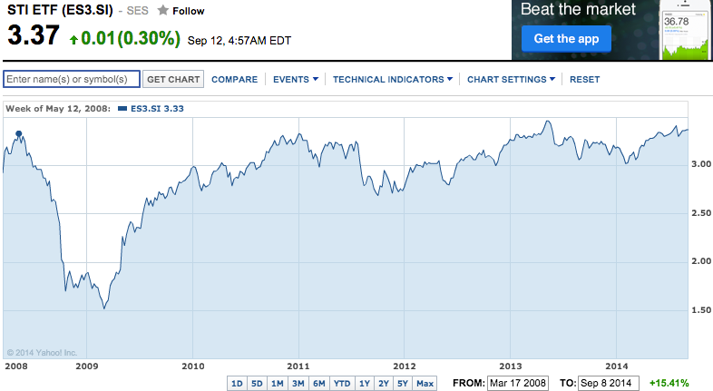 SG Investing Simplified: Why pick individual stocks?