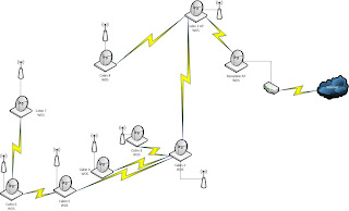 Tech talk: My first Wireless Distribution System setup