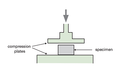 Texture Analysis Professionals Blog: Physical Property Measurement ...