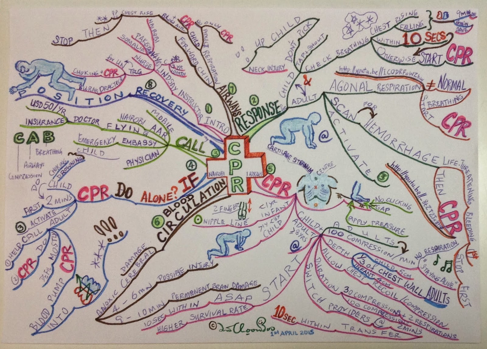 Learn to be a Mindmapper - Lim Choon Boo: 2015