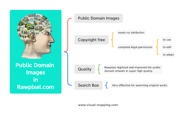 Use original works from the Public Domain with Rawpixel