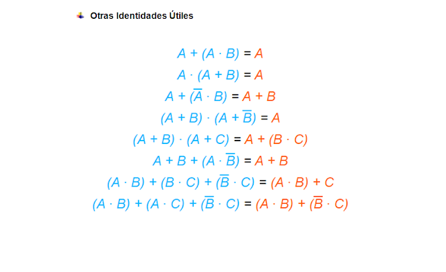 Álgebra Booleana: Leyes e Identidades del Álgebra Booleana
