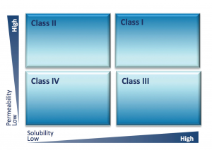 Online BCS Classification Database