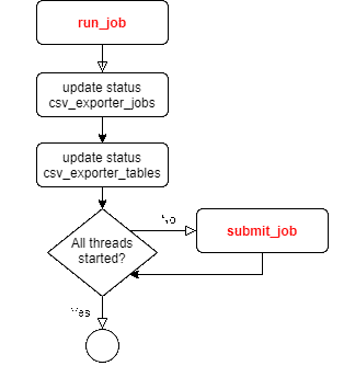 SAP HANA Tutorial, Material and Certification Guide