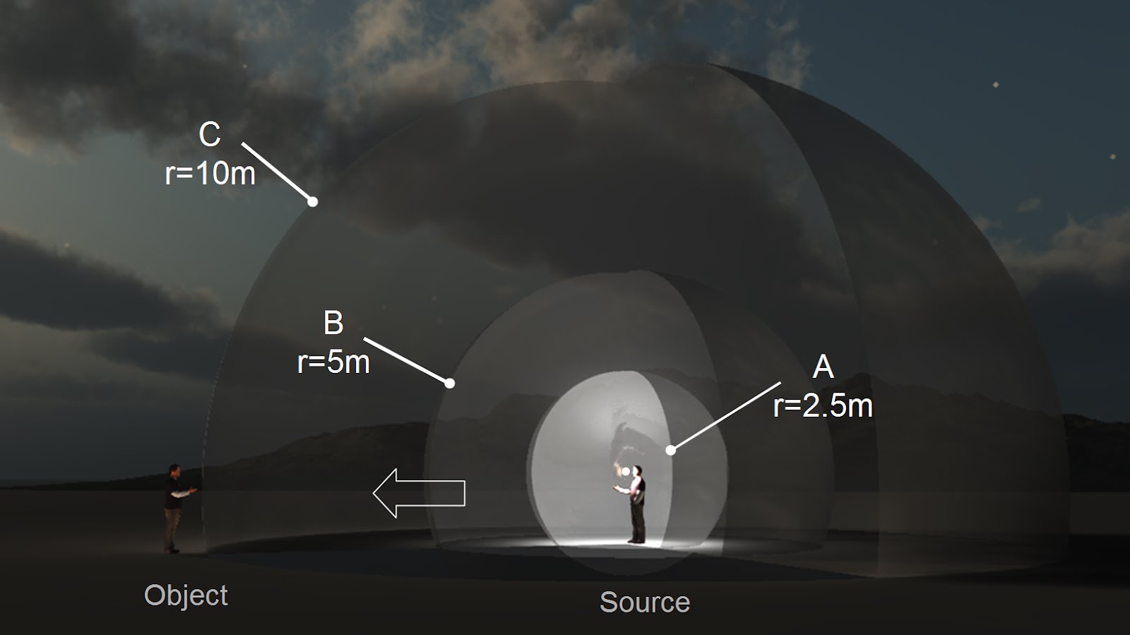 Furahan Biology and Allied Matters: Echolocation: a sound choice?