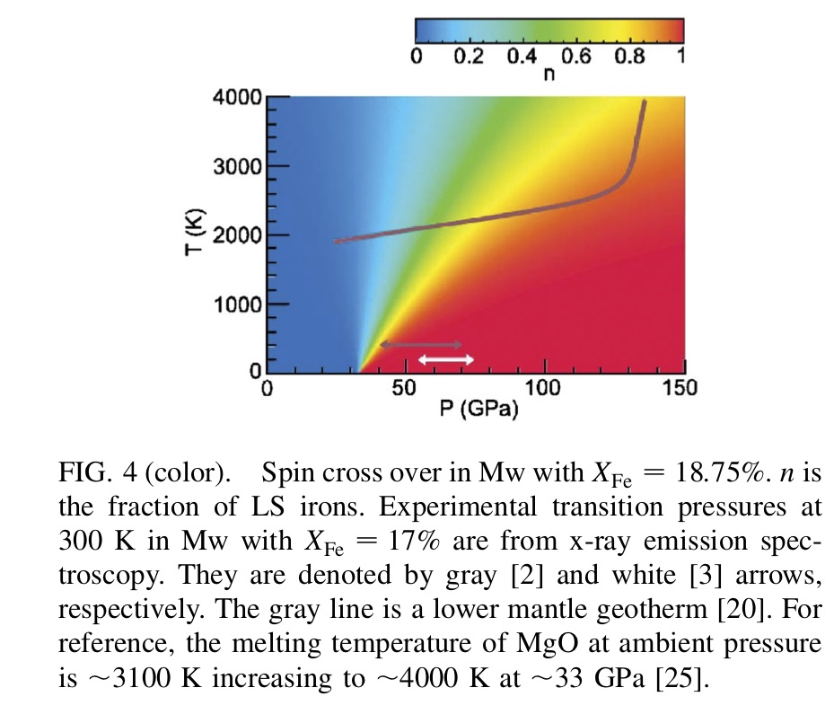 Condensed concepts: Spin-crossover in geophysics
