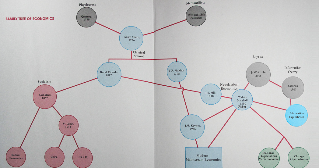 Information Transfer Economics: Updating Samuelson's family tree ...