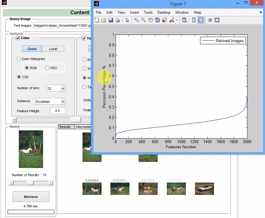 Content Based Image Retrieval Systems (CBIR) Using SVM Technique Matlab Project With Source Code ...