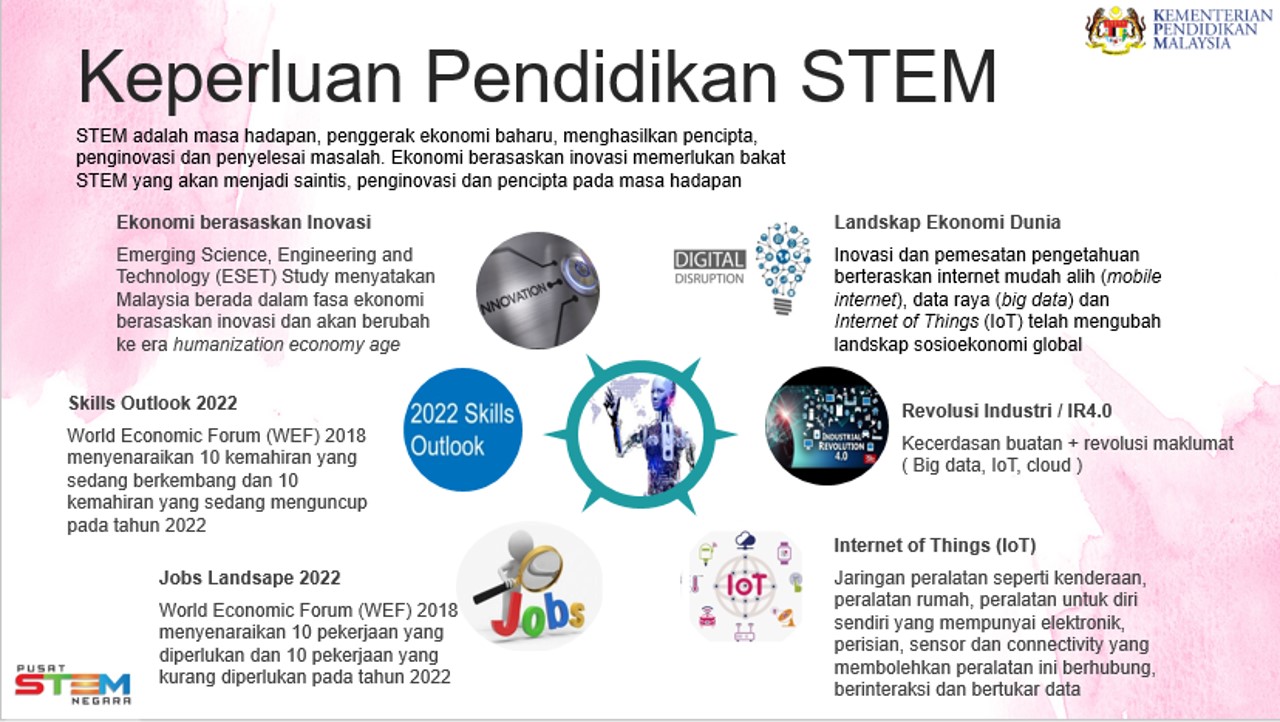 Pengenalan Kepada STEM