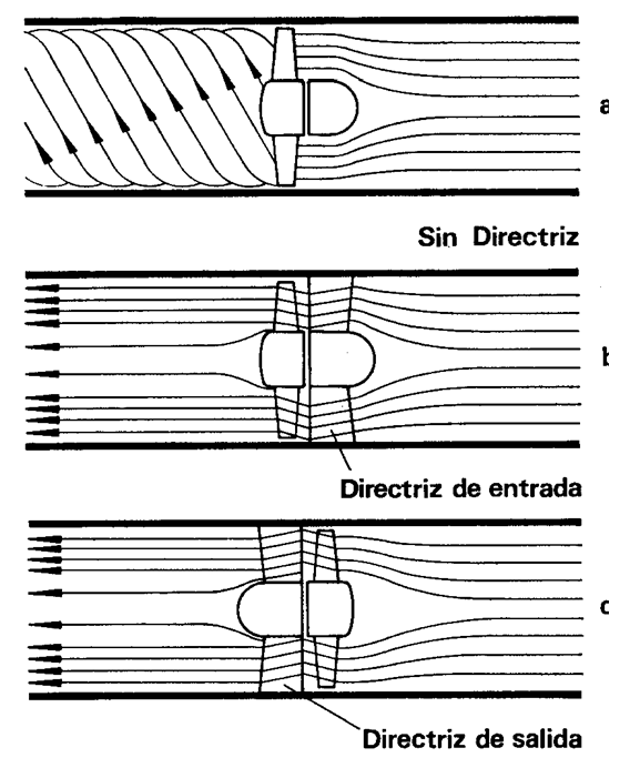 Ingeniería Mecánica y más.: VENTILADORES: CLASIFICACIÓN Y TIPOS