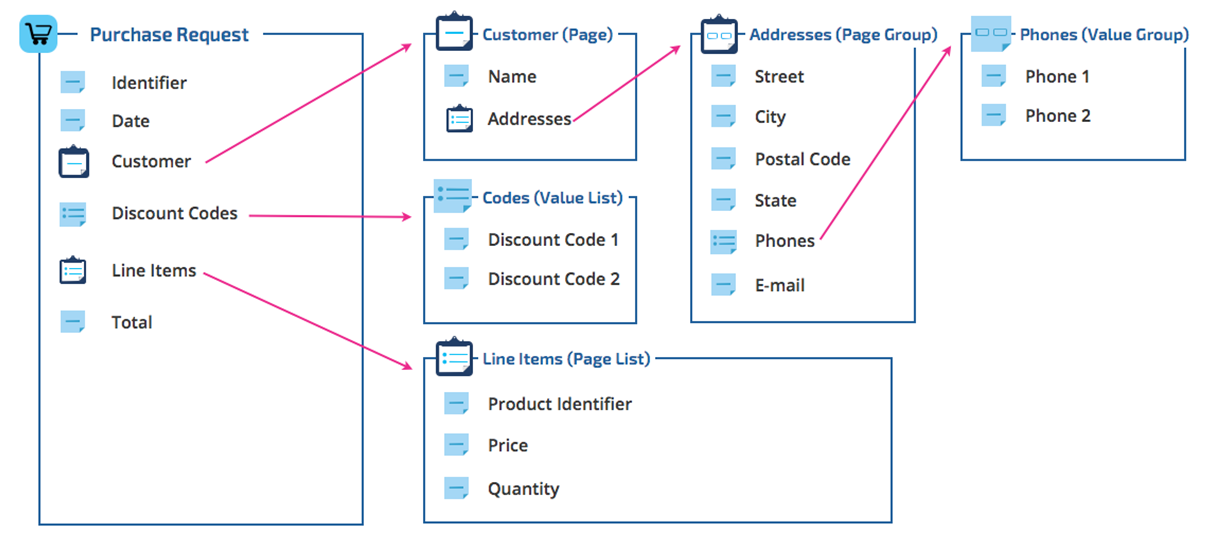 Data Elements In Pega Applications Learning For Sharing