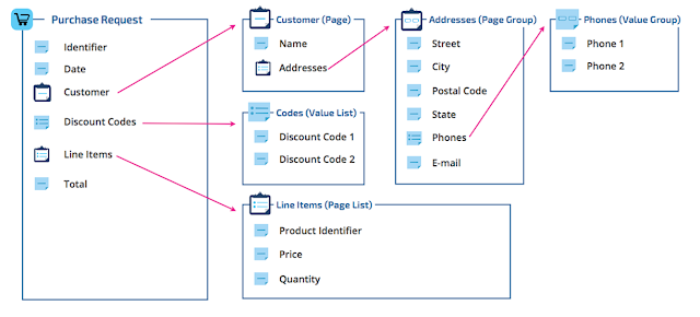 Data Elements in Pega Applications - Learning for Sharing