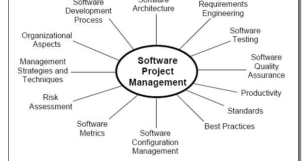 [PDF] SOFTWARE PROJECT MANAGEMENT | SPM STUDENT NOTES | JNTU - Student ...