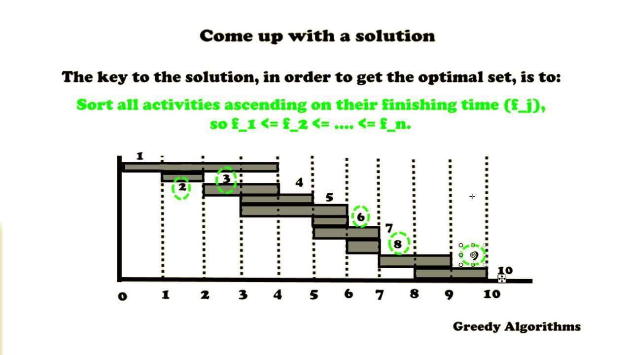 Interval Scheduling