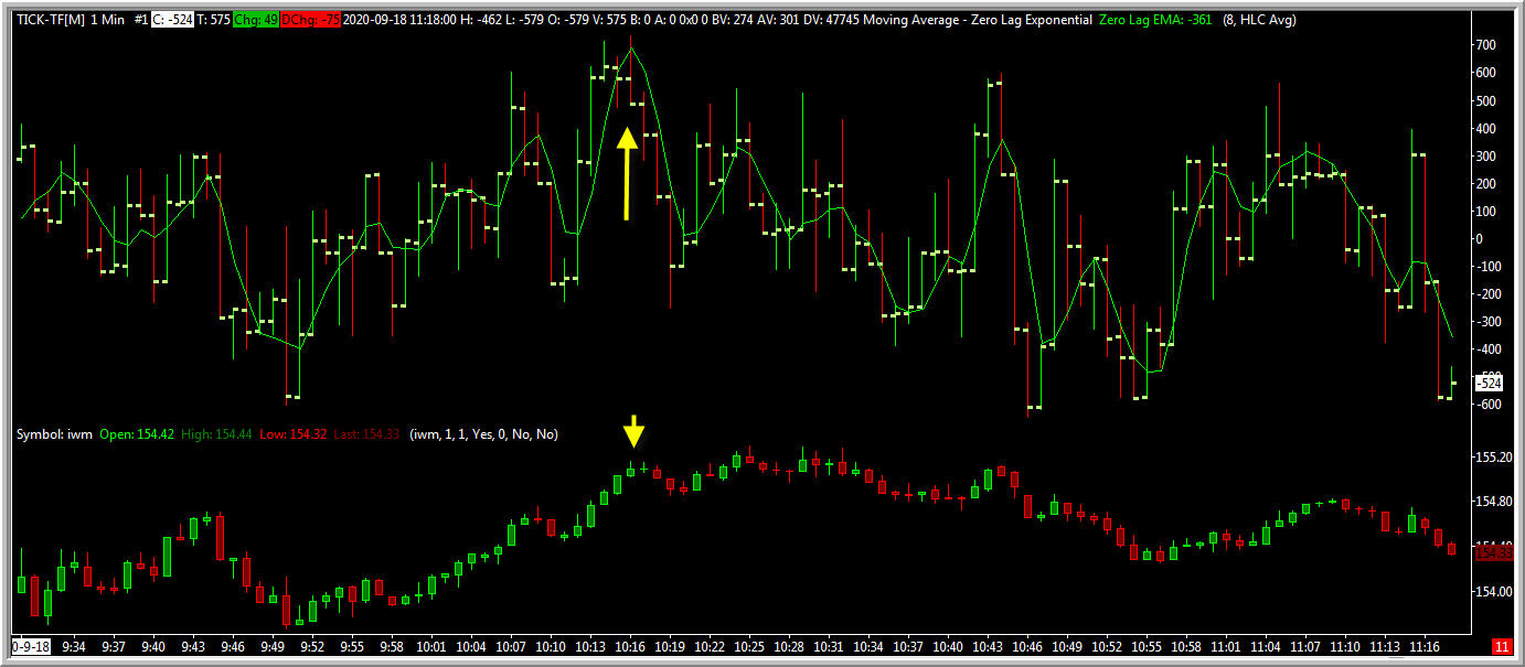 TraderFeed: How To Identify Market Strength And Weakness In Real Time