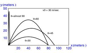 Biomechanically what is the most effective way to improve the accuracy ...
