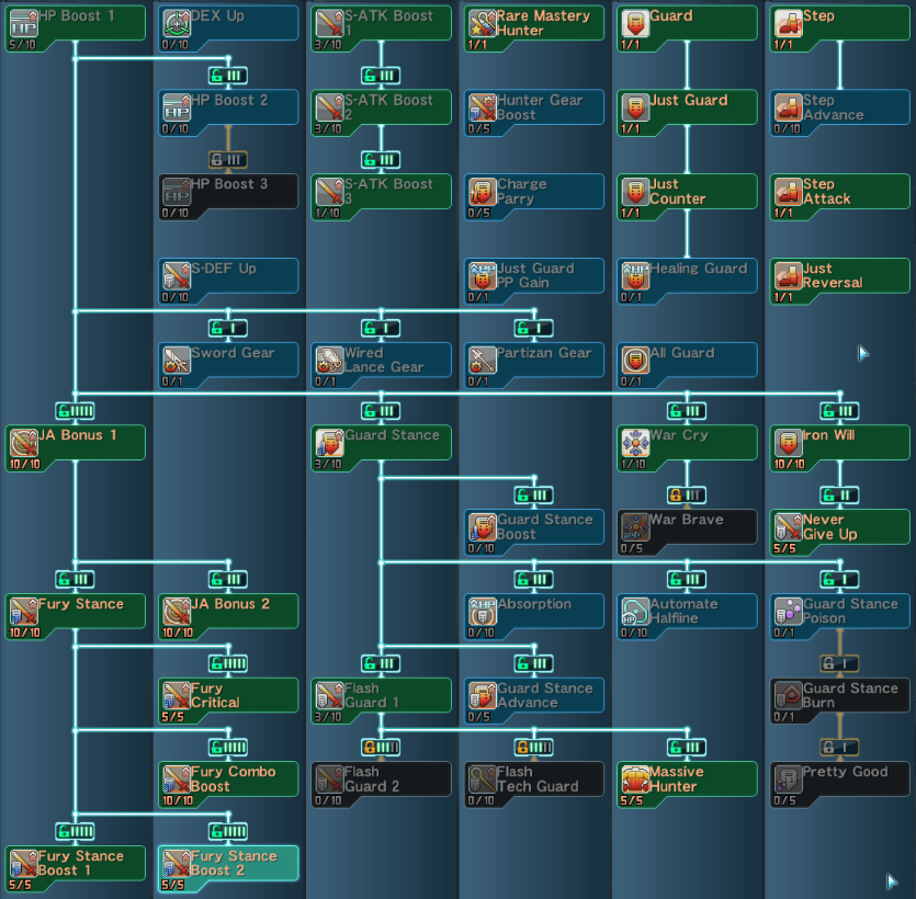 Skill Tree
