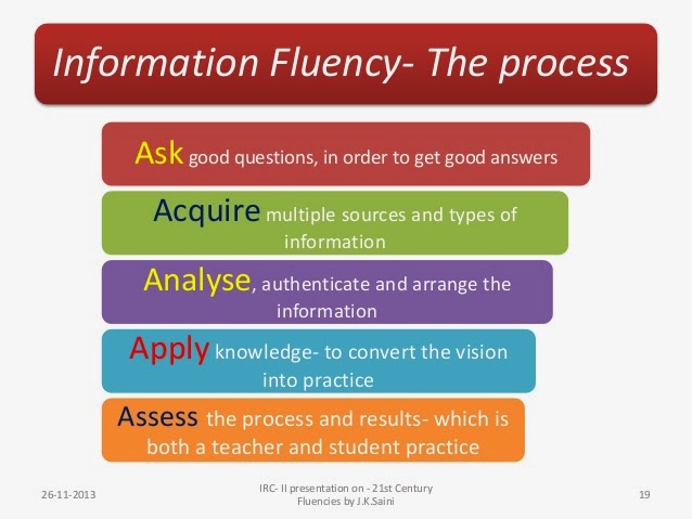 Digital Citizenship: 2. Digital Literacy and Information Fluency