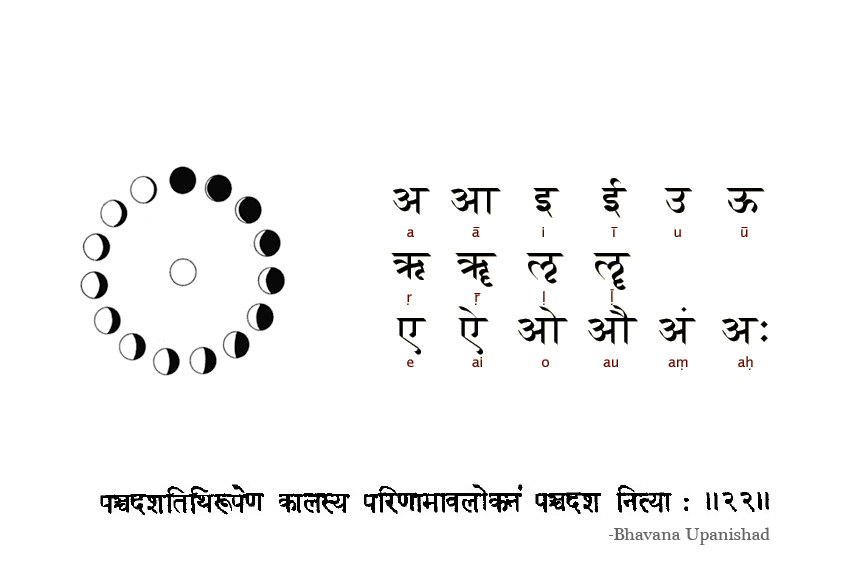 Books: The Matrika Chakra Deck + Guide (50 Cards)