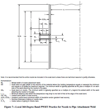 PWHT - [Part 6] PWHT OF BRANCH CONNECTIONS