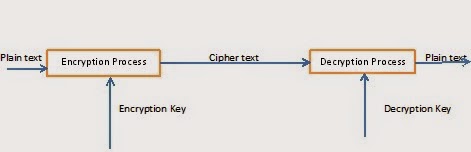 Encryption Decryption using X509Certificate2 in pkcs12 format in .NET ...